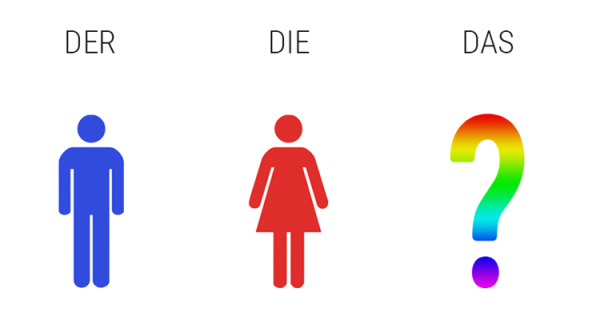 Cách phân biệt giống danh từ trong tiếng Đức | der die oder das?